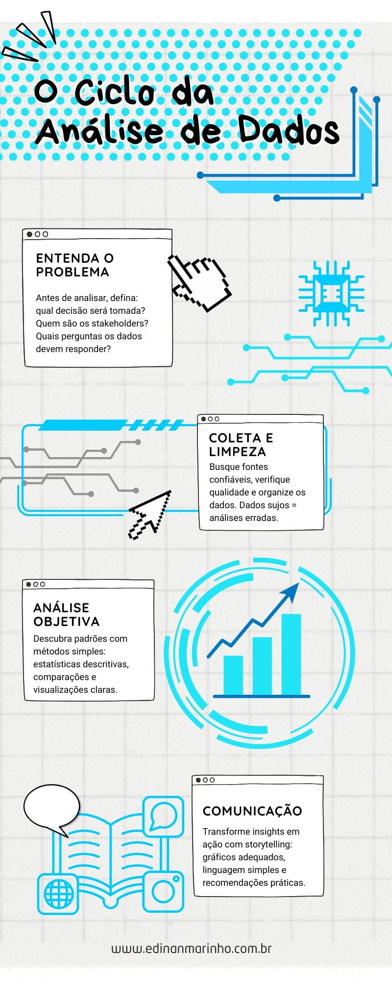 Como Ser Um Analista De Dados Eficiente Sem Dominar Todas As Ferramentas » Edinan Marinho